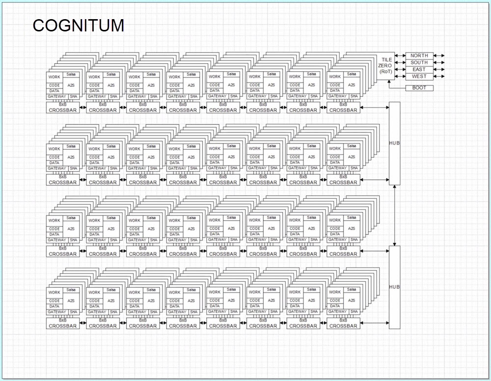 Cognitum by ChipStart, a TekStart Business Unit