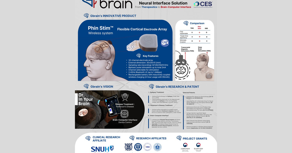 Phin Stim: Wireless Brain Monitor/Stimulation Implant